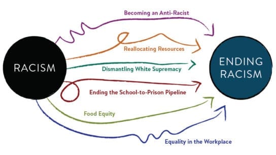 Ending Racism: How to Change the World in One Generation